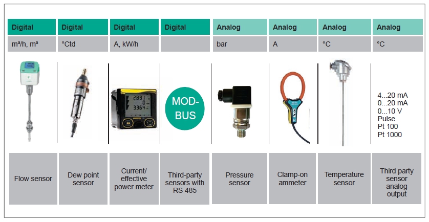 DS 400 / Velocidade Ar Comprimido -CS / Detalhe de Produto